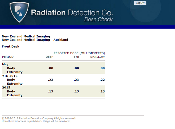 Comprehensive. Simple. Explanatory – Global Medical Solutions - Nuclear ...